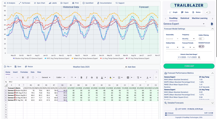 Backtesting Forecasting Models: Validate & Evaluate Predictive Time ...
